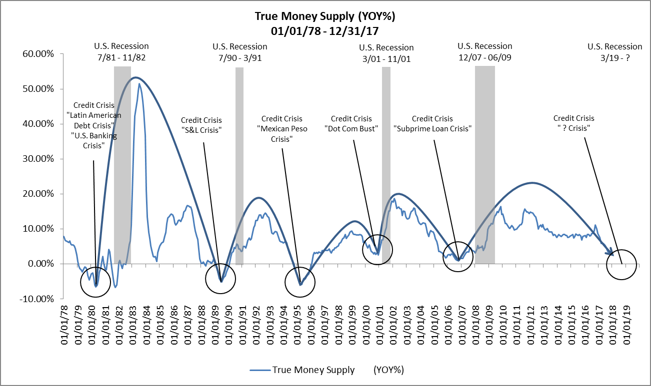 What Does The Dramatic Deceleration In The Growth Of The True Money ...